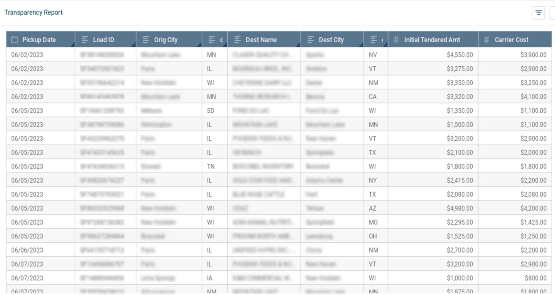 Freight Management Solutions, Freight Management Data Analytics ...